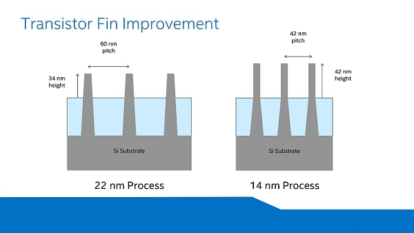 7nm vs 10nm processors Which is better and how?